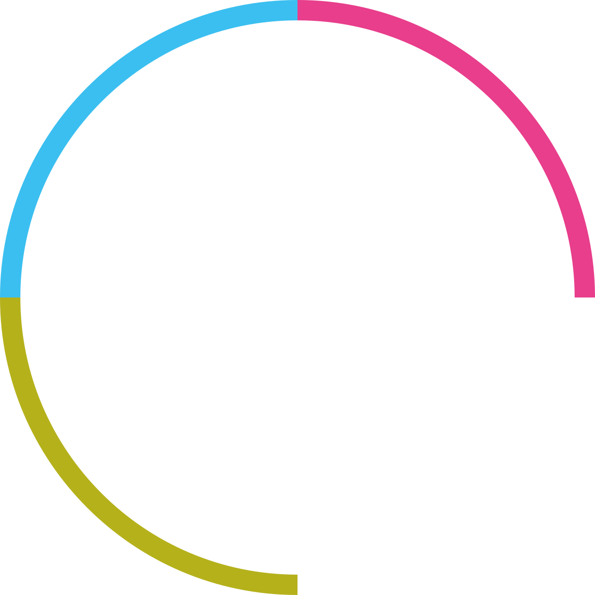 PhyND Research Group